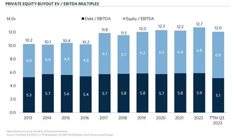 The Impact Of The Rising Cost Of Debt On Private Equity