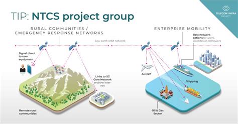 Telecom Infra Project On Linkedin Fyuz23 Tip Telecominfraproject Projectgroup