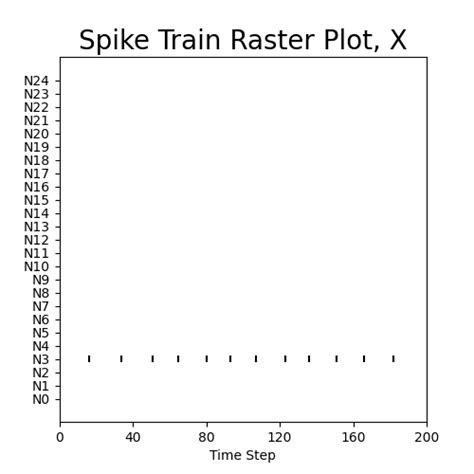 Training A Spiking Network On Chip — Ngc Learn 203 Documentation