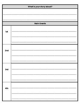 Sequence Of Events By Monica Goodrum TPT