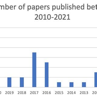A Chart Showing A Summary Of The Different Types Of NLP Tools In Each Download Scientific