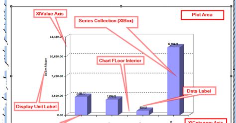 Membuat Grafik Dinamis Di Ms Access Access Terapan