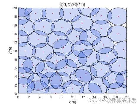 基于粒子群算法的网络最优节点部署优化matlab仿真 基于粒子群算法的wsn节点部署设计与实现 csdn博客