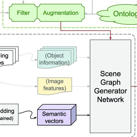 Full Og Sgg Pipeline Proposed Protocol The Diagram Shows Its Three Download Scientific Diagram