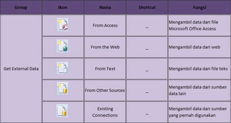 Tab Data Menu Dan Fungsi Ikon Yang Ada Di Microsoft Excel