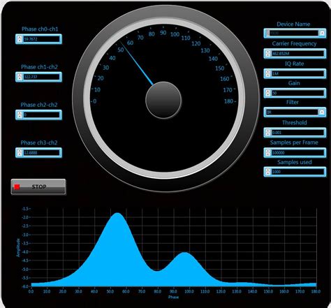 Usrp 2945 And Usrp 2955 Direction Finding Ni Community