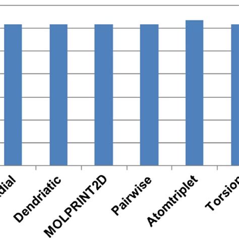 Average Retrieval Rates Across All Targets Download Scientific Diagram