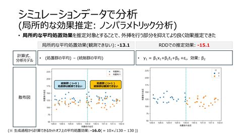 Introduction Of Regression Discontinuity Design Ppt