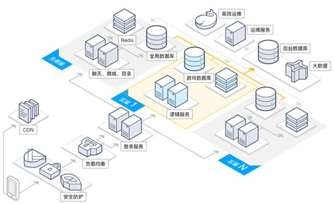 数据库（database）