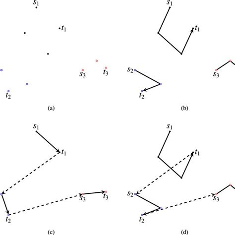 The Approximation Ratio Varies With A Download Scientific Diagram