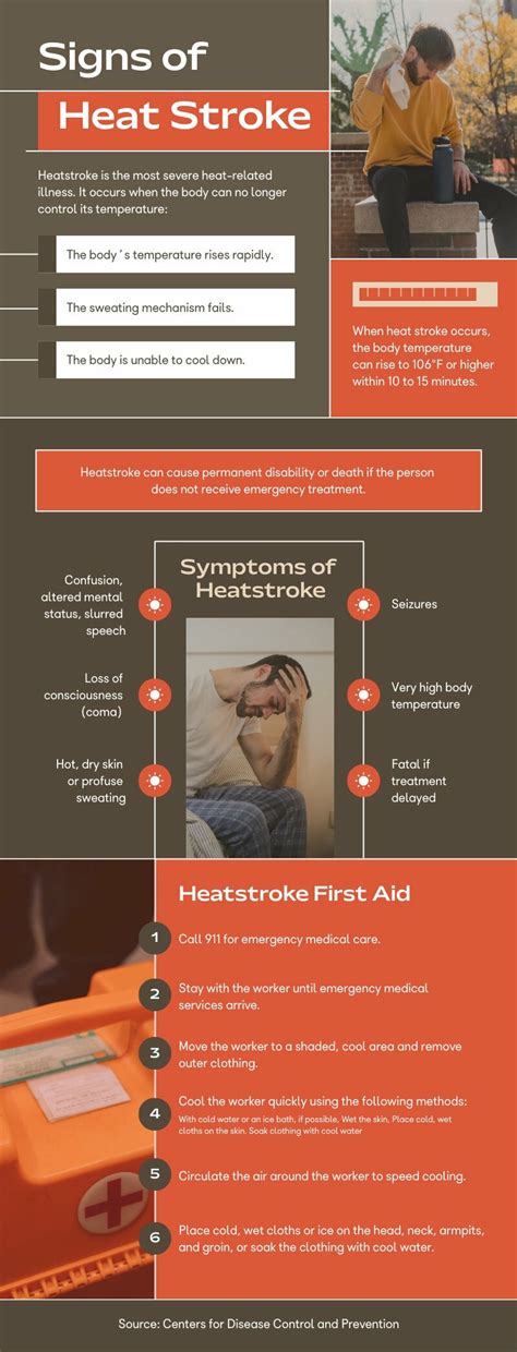 Signs Of Heat Stroke Piktochart