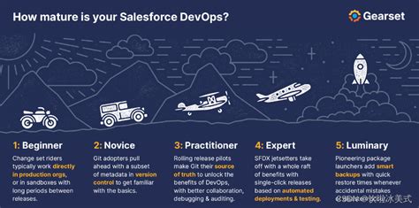 关于salesforce Devops的理解devops Salesforce Csdn博客