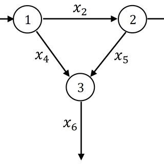 Network Of Example 1 Download Scientific Diagram