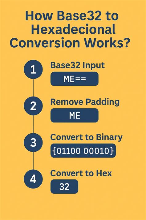 Base32 To Hex Converter