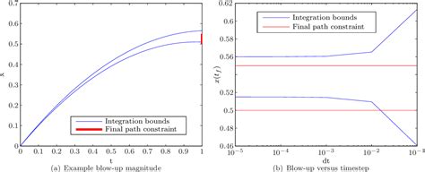 Figure 1 From Trajectory Optimization Based On Interval Analysis