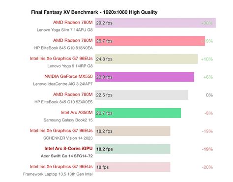 Benchmark Hiệu Năng Intel Core Ultra Meteor Lake Tưởng Là Ngon Ai Ngờ