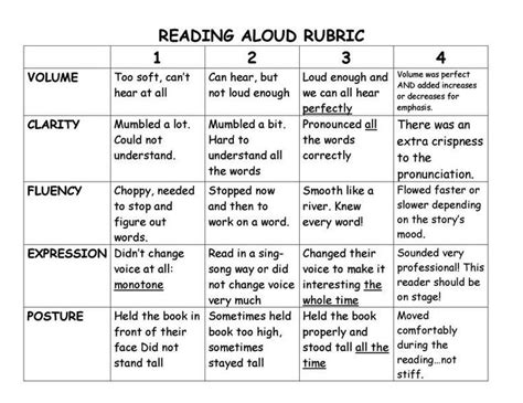 Reading Aloud Rubric Mrs Neff And Mr Daniels Second Grade