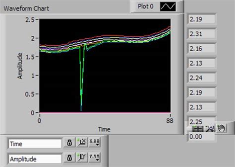 Solved Synch Different Inputs And Outputs Ni Community