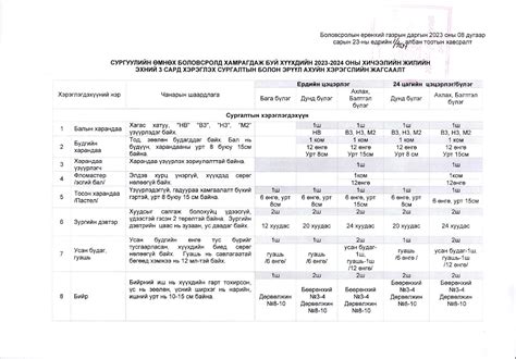 News Mn Сургуулийн өмнөх боловсролд хамрагдаж буй