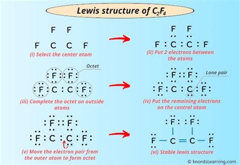 Lewis Structure Of C2F4 With 6 Simple Steps To Draw