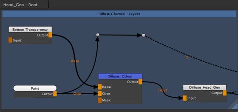 Connecting Nodes