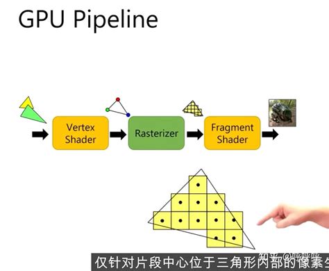 交互式计算机图形学课程的一些记录1 知乎