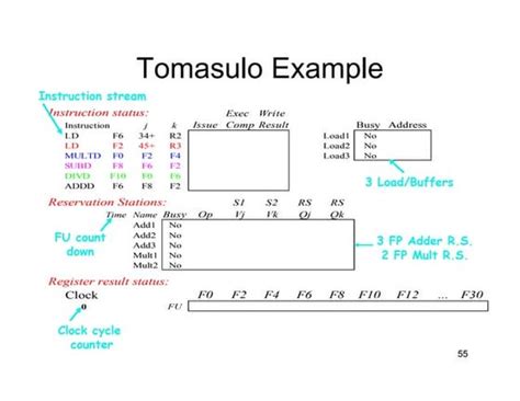 Mutual Exclusion In Distributed Memory Systems Ppt