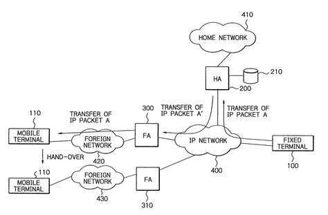 Mobile Network And Ip Packet Transferring Method Eureka Patsnap