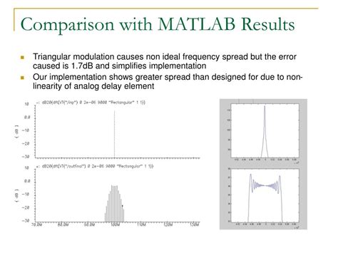 Ppt Delay Based Spread Spectrum Clock Generator Powerpoint Presentation Id 4747980