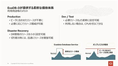 Oracle Exadata Database Servicededicated Infrastructure：サービス概要のご紹介