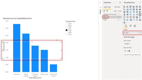 Showing An Alternate Text When No Data Available In A Power Bi Chart