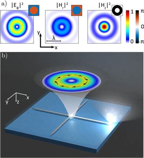 Nanometer Precision Displacement Sensors Nanophotonics