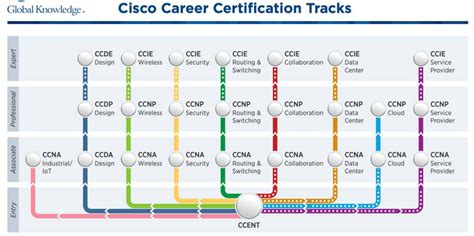 TRAINING CCNA NIXTRAIN Hari 1 Macam Macam Sertifikasi Pengenalan Cisco Dan CCNA R S Bersama