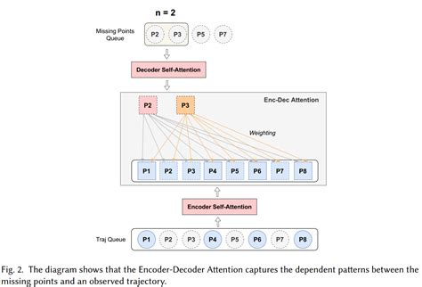 Github Kaiqinchiimputation Pred Ingrain