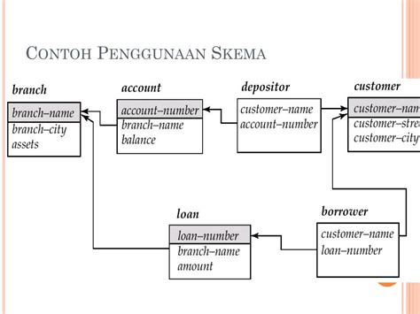 Ppt Sql Structured Query Language Powerpoint Presentation Free