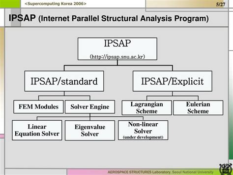 Ppt Parallel Implementation Of Impact Simulation Powerpoint