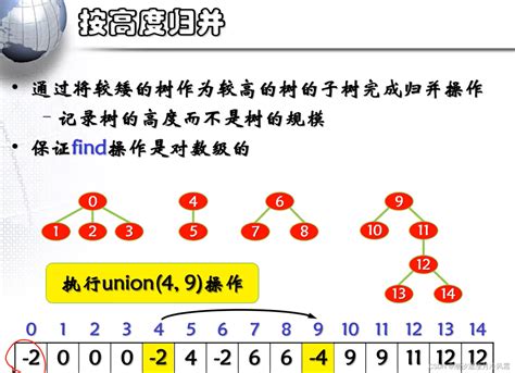 数据结构——不相交集并查集 Ew帮帮网 数据结构——不相交集并查集 Ew帮帮网