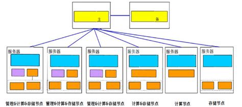 fusionsphere整体介绍 曹世宏的博客