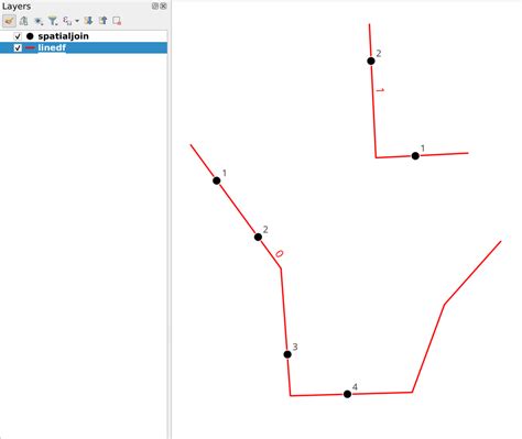 Python Make Ordered Numbers From Intersections Using Geopandas Geographic Information