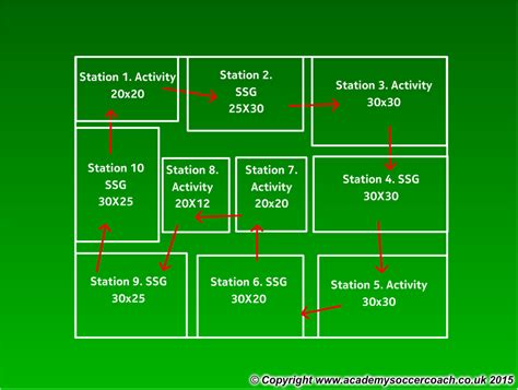 Player Development Model