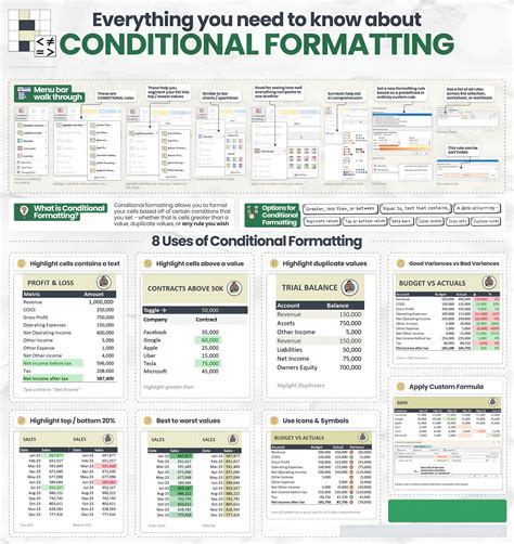 🎨 𝐌𝐚𝐬𝐭𝐞𝐫 𝐂𝐨𝐧𝐝𝐢𝐭𝐢𝐨𝐧𝐚𝐥 𝐅𝐨𝐫𝐦𝐚𝐭𝐭𝐢𝐧𝐠 𝐢𝐧 Data Driven Insights