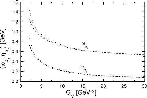 Figure 4 From Quark Antiquark Resonances In The Njl Model Semantic Scholar