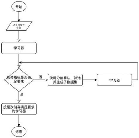一种全连接神经网络训练方法