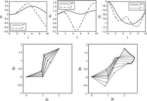 3r Planar Manipulator Joint Trajectories And Postures For Download Scientific Diagram