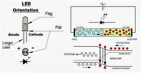 LED Lighting Opinions Electrician Talk