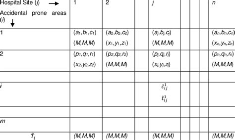 Sample Table With Large Fuzzy Dataset Download Table