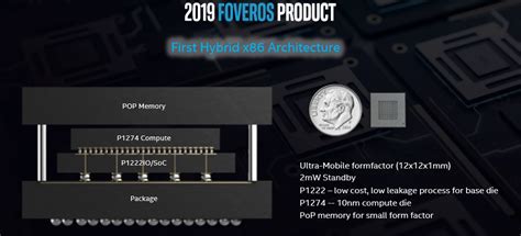 Intel Reveals Foveros 3d Packaging Technology Bit
