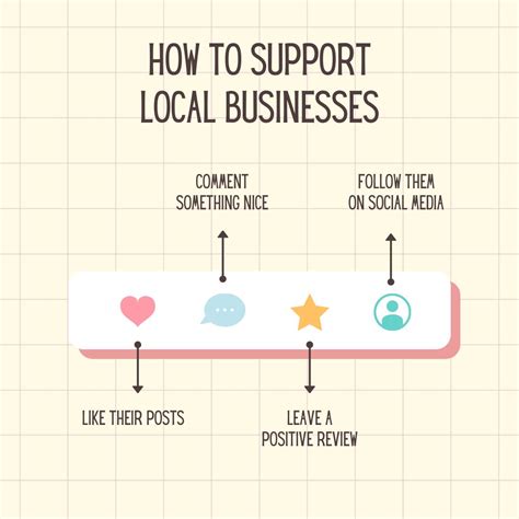 Kylyna Kaiser On Linkedin Want To Support Our Great Local Businesses