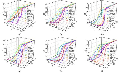 Figure 4 From Deep Low Rank And Piecewise Smooth Constraint Tensor