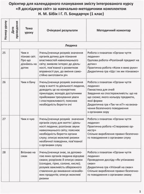 НУШ Я досліджую світ 1 клас Методичний посібник 1 2 частина У 2 х частинах до підручника Бібік